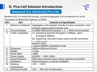 Pico-Cell Solutions for high dense cities | PPT