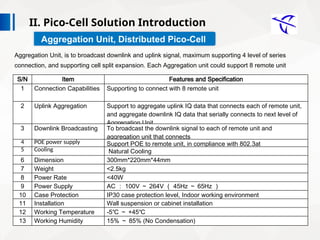 Pico-Cell Solutions for high dense cities | PPT