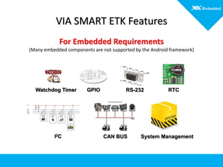 Pico-ITX vs. Q7 & SMARC form factors | PDF