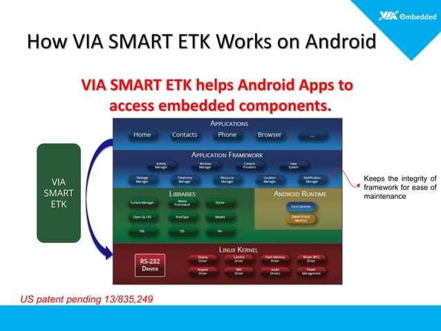 Pico Itx Vs Q7 And Smarc Form Factors Pdf