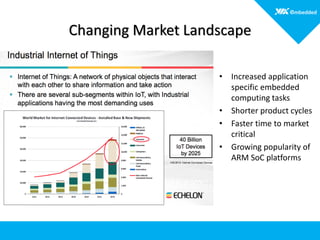 Pico-ITX vs. Q7 & SMARC form factors | PDF
