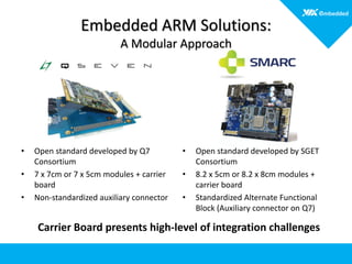 Pico-ITX vs. Q7 & SMARC form factors | PDF