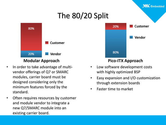 Pico-ITX vs. Q7 & SMARC form factors | PDF