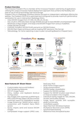 Freedom Pico DICOM Workstation for Single Radiologist ? Cardiac Cath lab | PDF