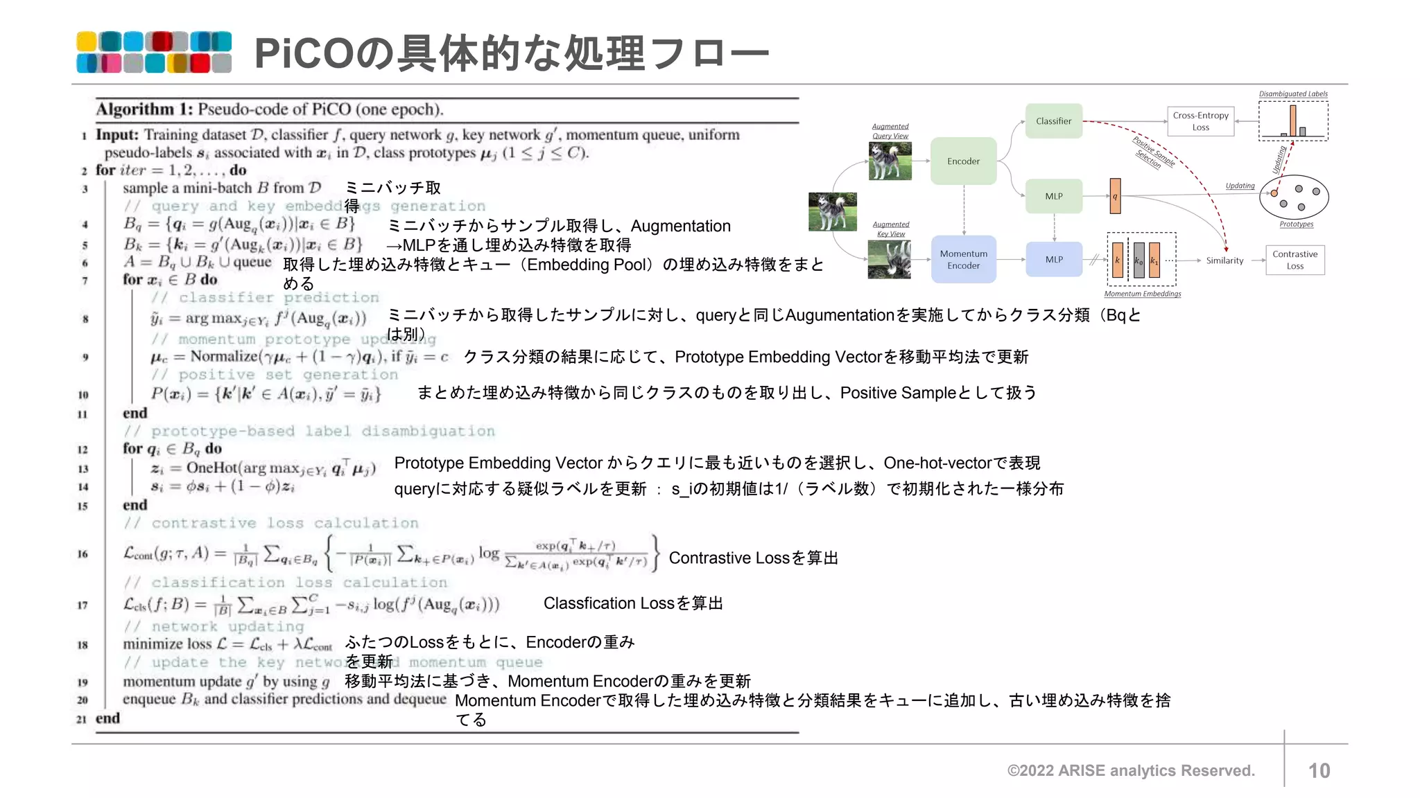 【論文読み会】PiCO_Contrastive Label Disambiguation for Partial Label Learning.pptx