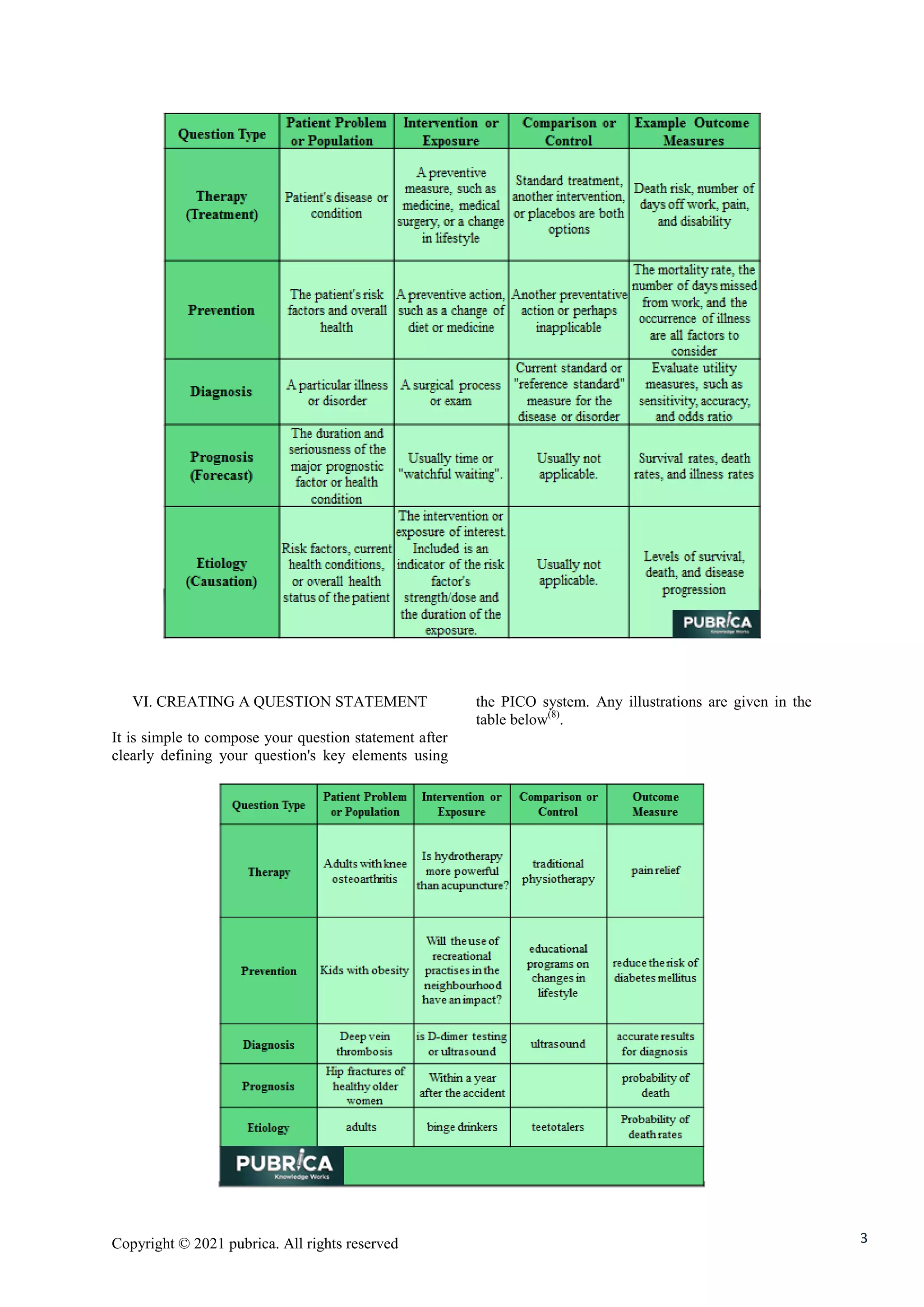 Pico framework for framing systematic review research questions pubrica ...