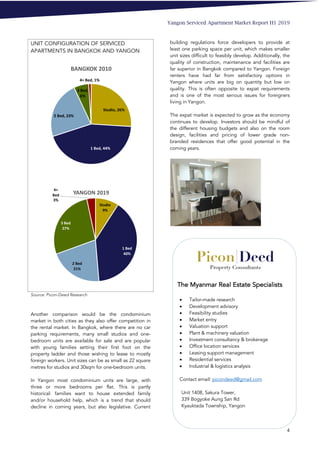 Picon-Deed Yangon Serviced Apartment Report H1 2019 | PDF