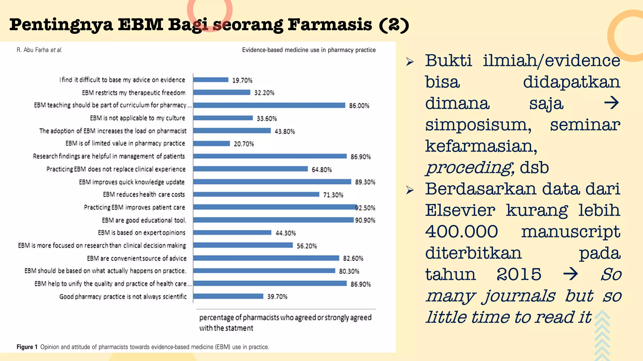 Penerapan EBM Pada Setting Komunitas (Fokus PICO Methode) | PDF