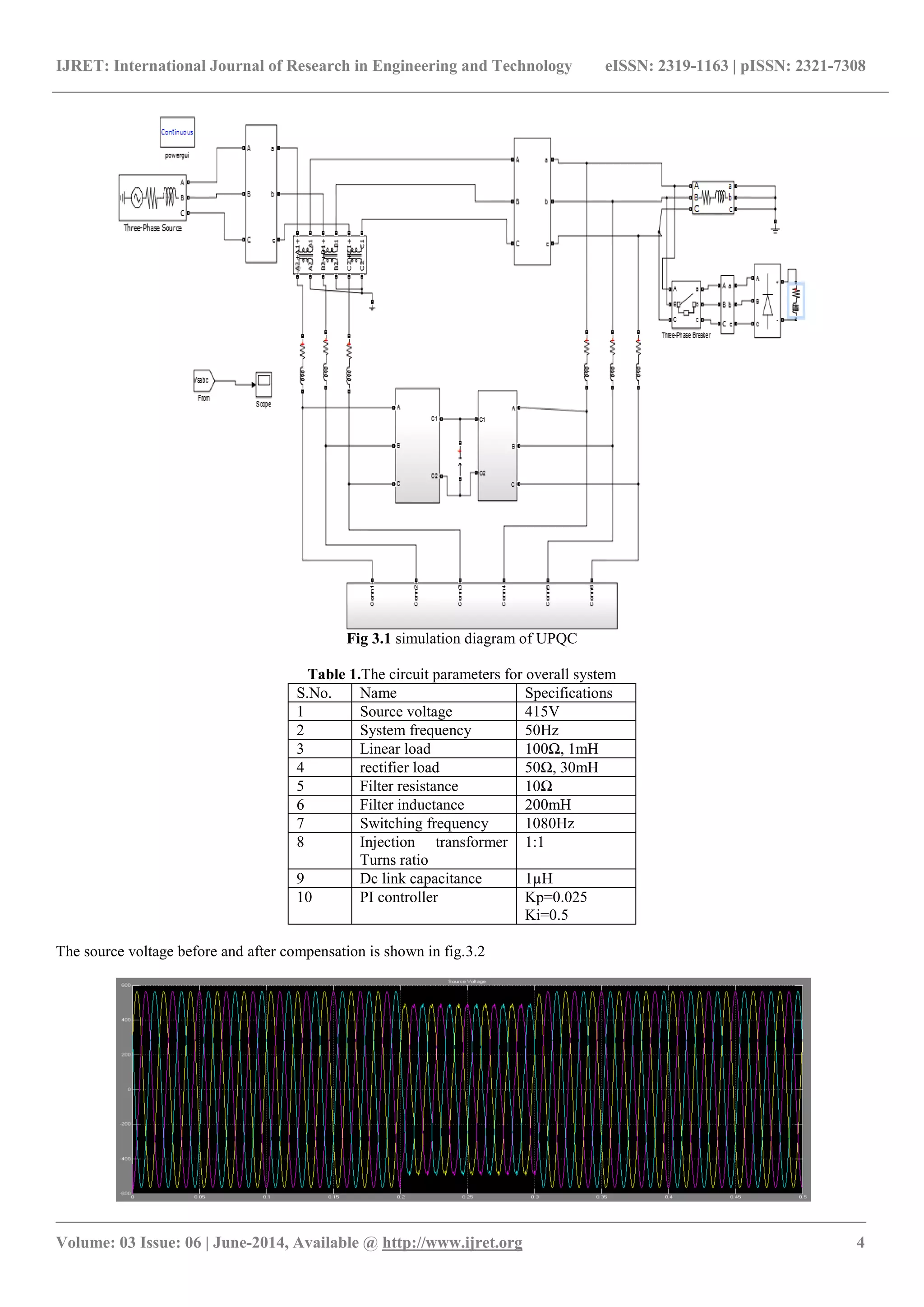 Pi Controller Based Of Multi Level Upqc Using Dq0 Transformation To
