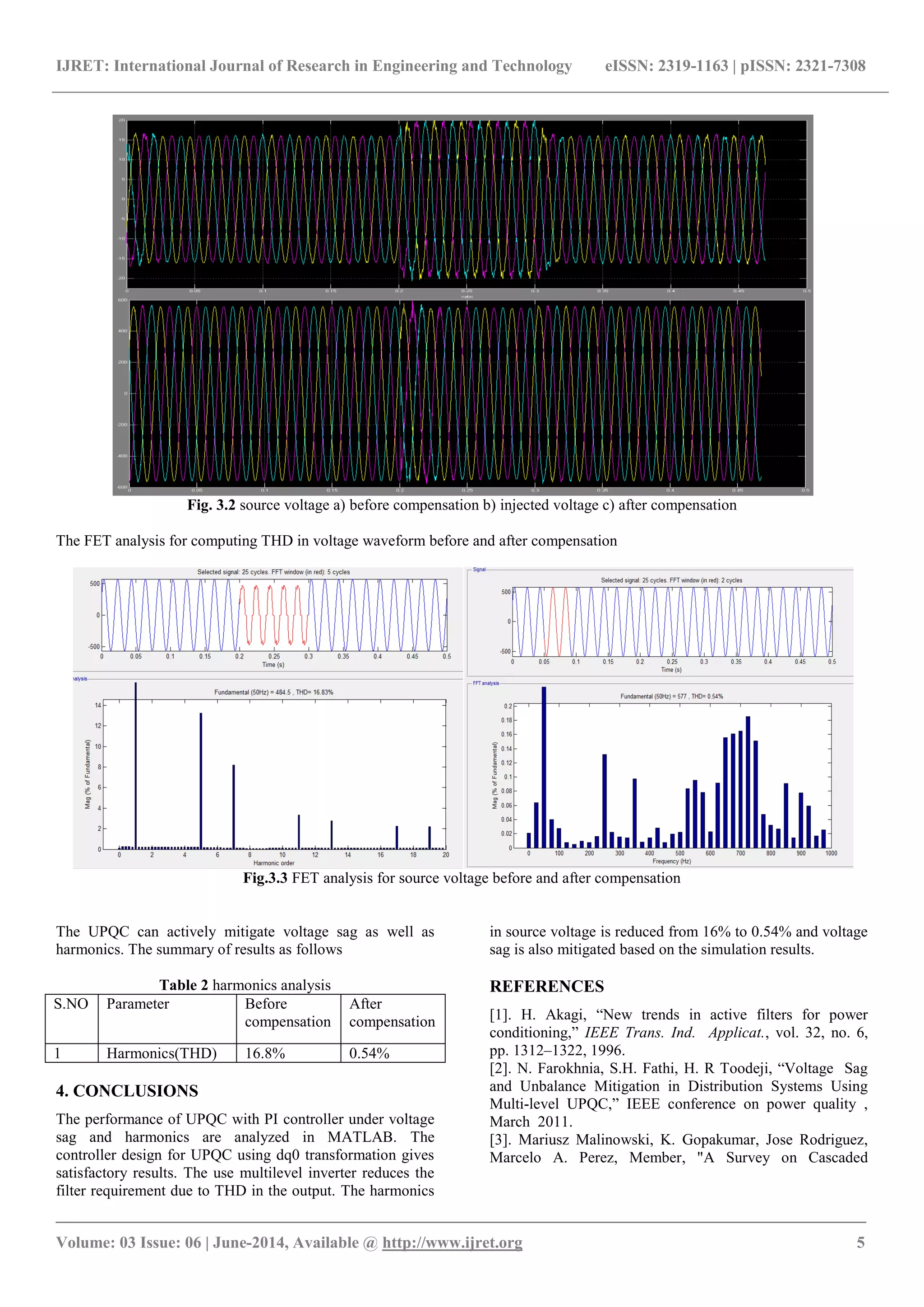 Pi controller based of multi level upqc using dq0 transformation to ...