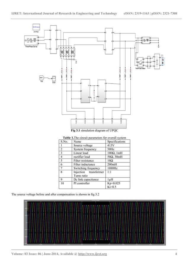 Pi controller based of multi level upqc using dq0 transformation to ...