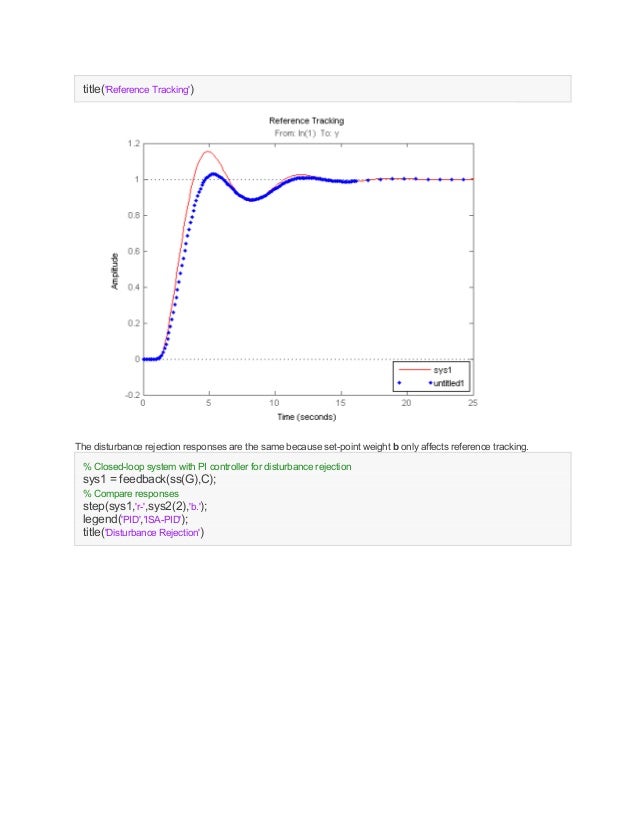 Pi Controller In The Simulink Model Using Matlab 3583