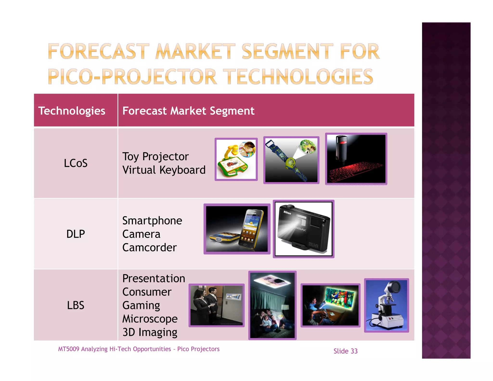 Pico projector | PDF