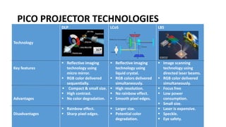 Pico projectors | PPTX | Cameras and Camcorders | Consumer Electronics