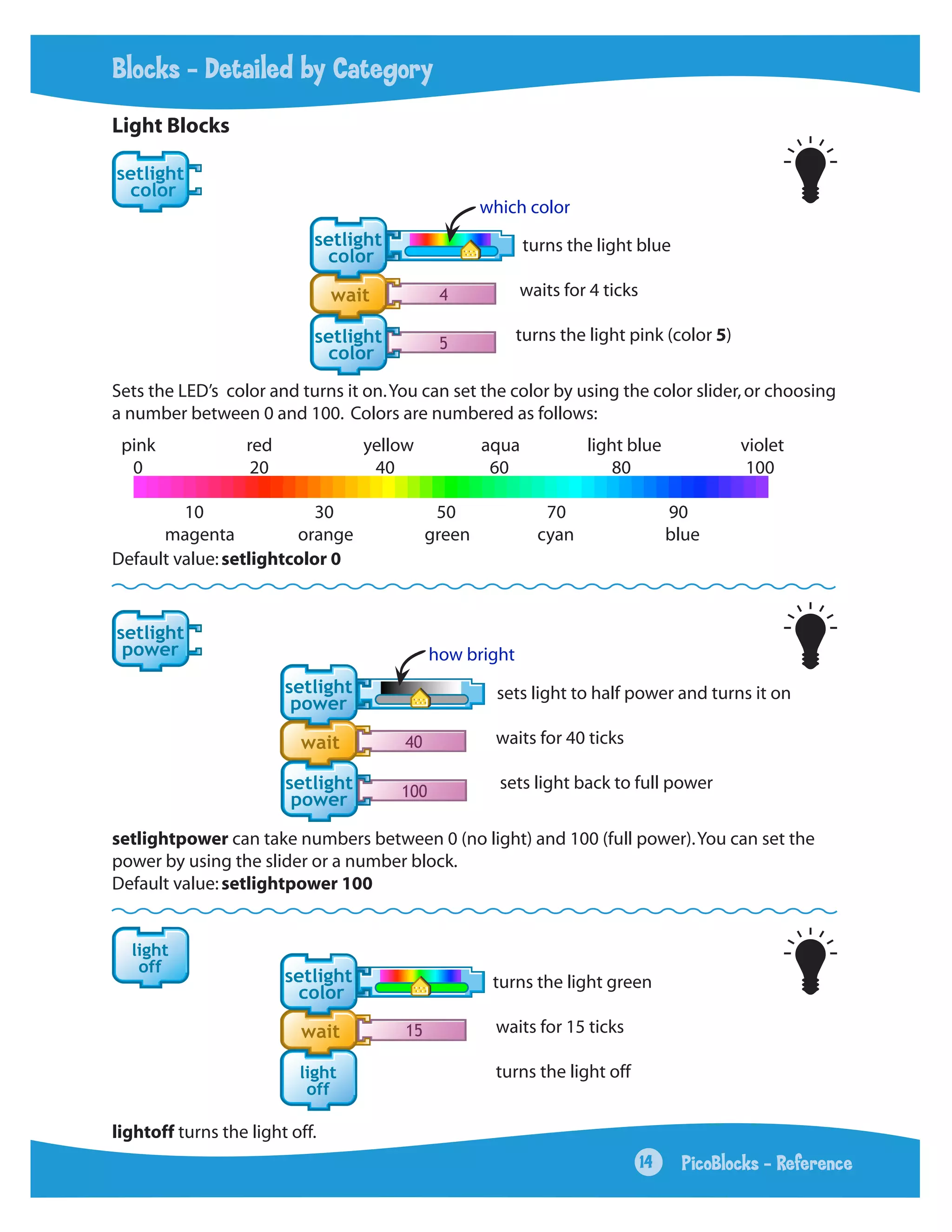 Pico reference guide | PDF