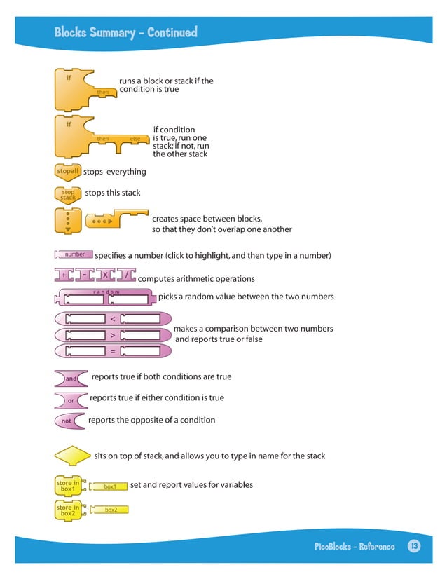 Pico reference guide | PDF