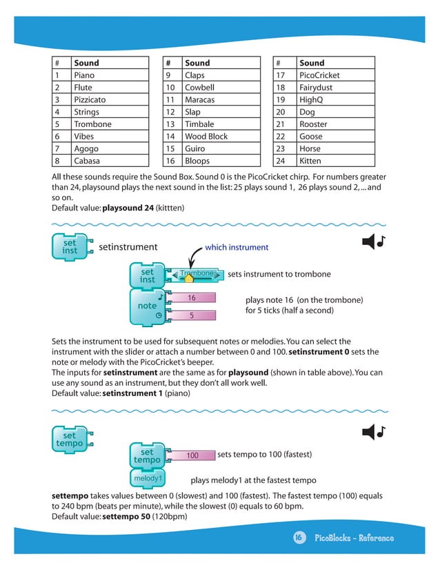 Pico reference guide | PDF