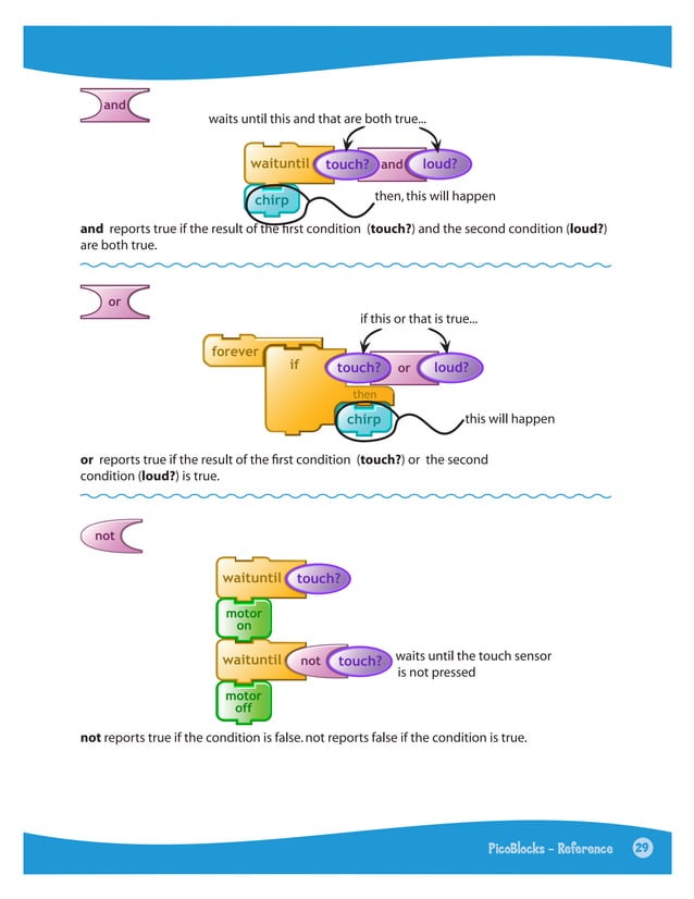 Pico reference guide | PDF