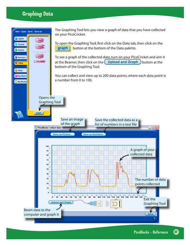Pico reference guide | PDF