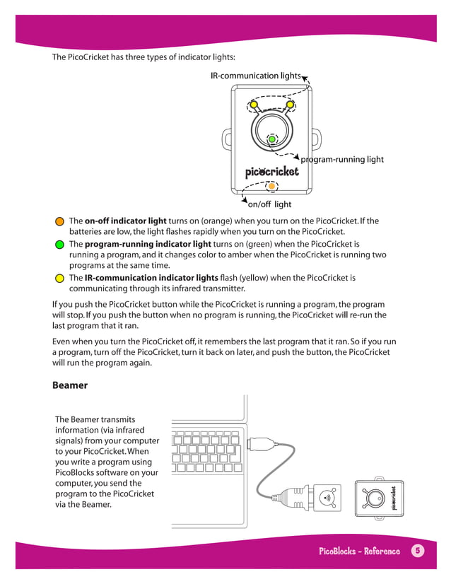 Pico reference guide | PDF