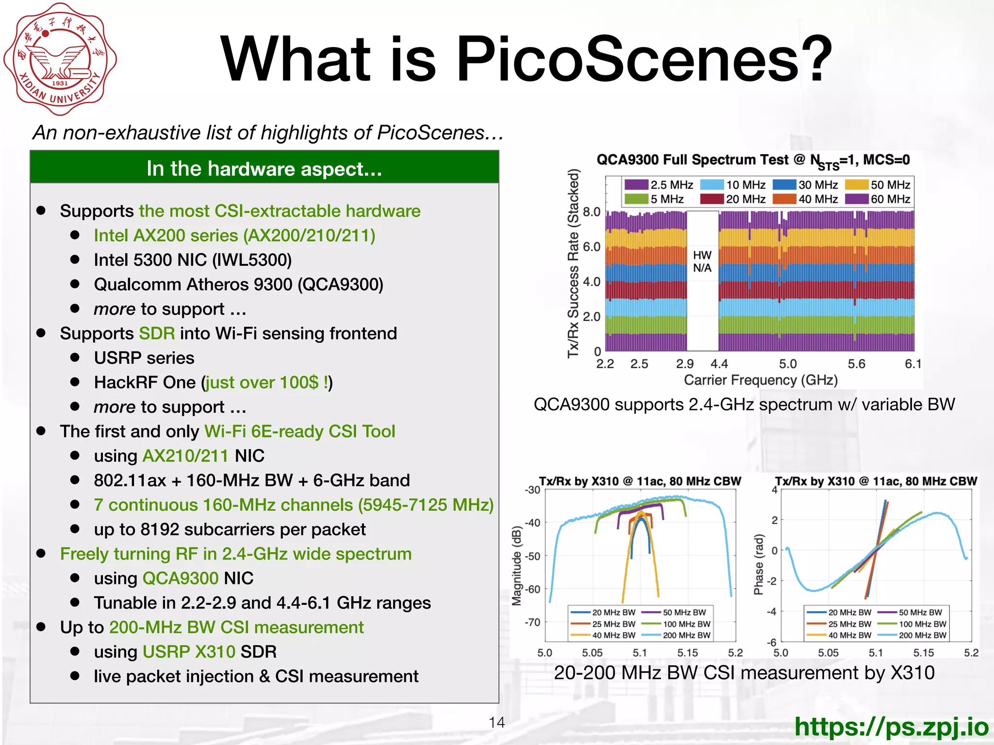 PicoScenes Tutorial @ CPS-IOT Week 2022 | PDF