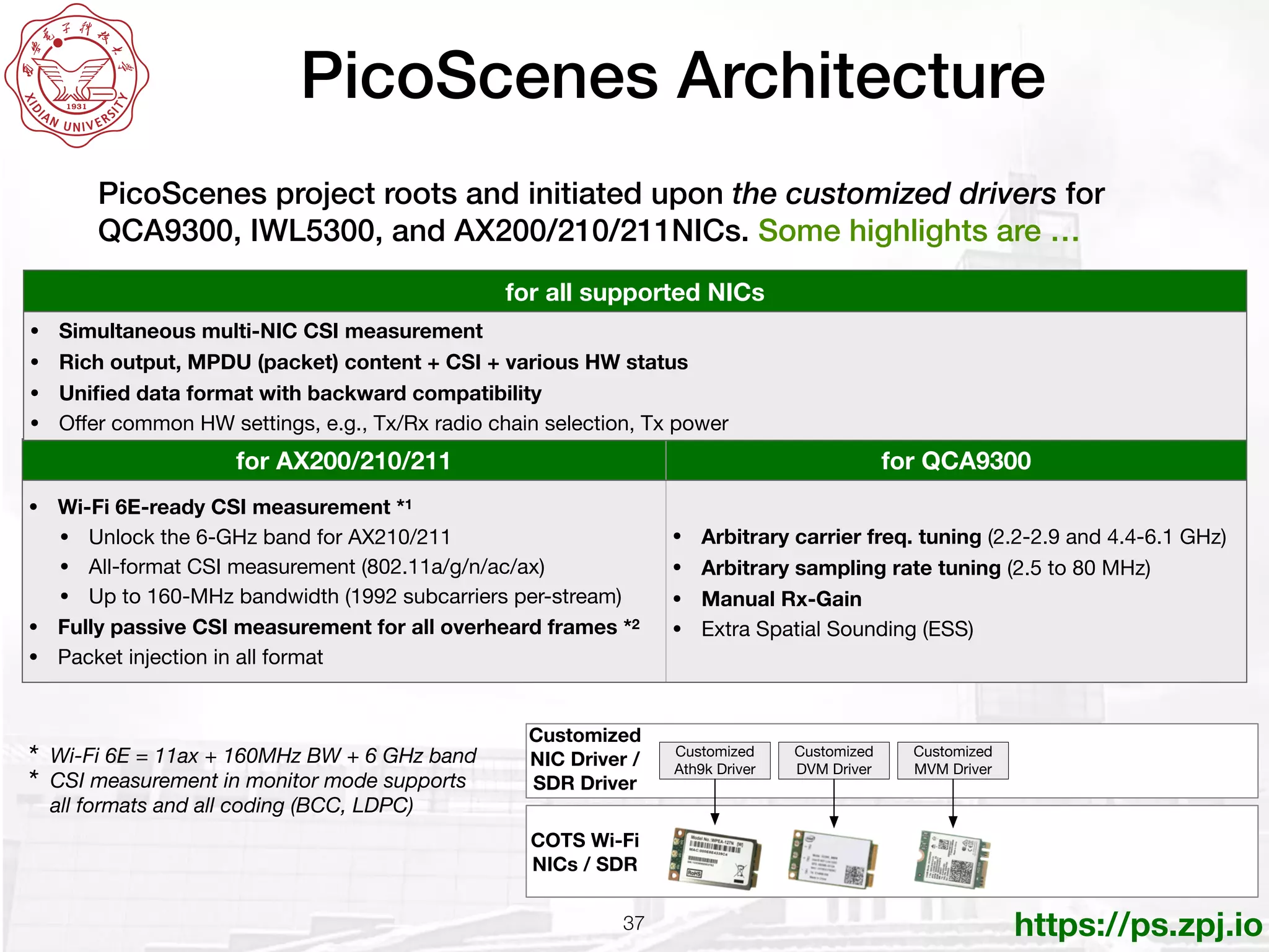 PicoScenes Tutorial @ CPS-IOT Week 2022 | PDF