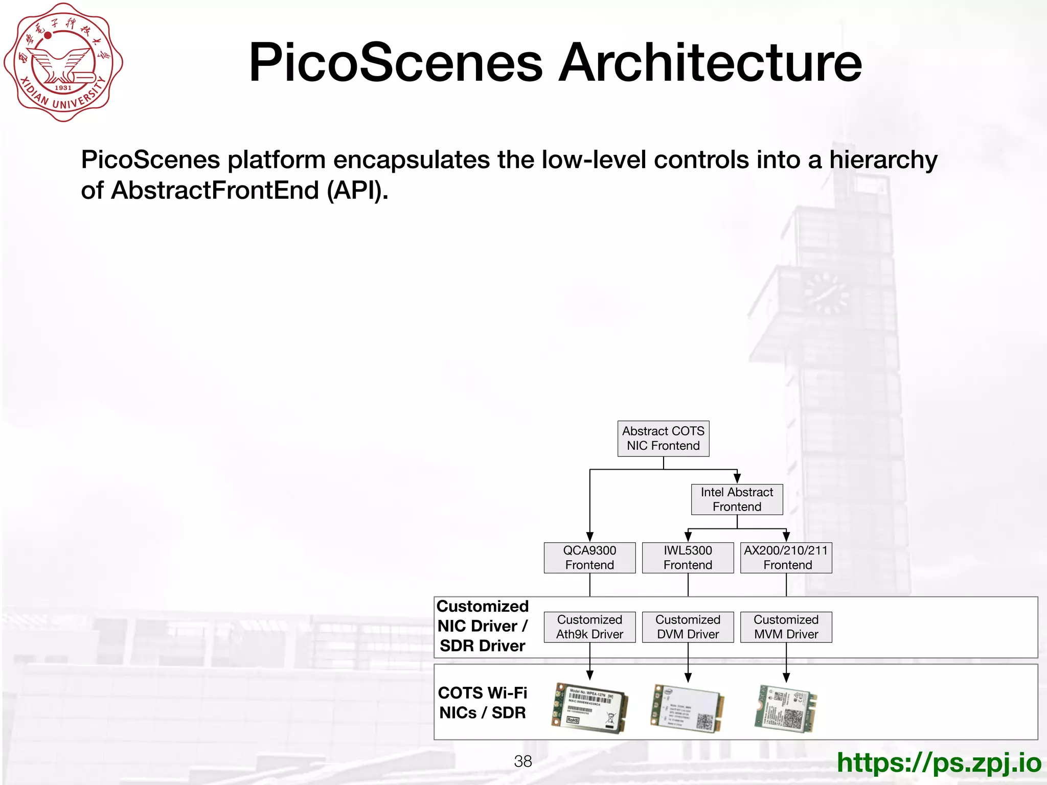 PicoScenes Tutorial @ CPS-IOT Week 2022 | PDF