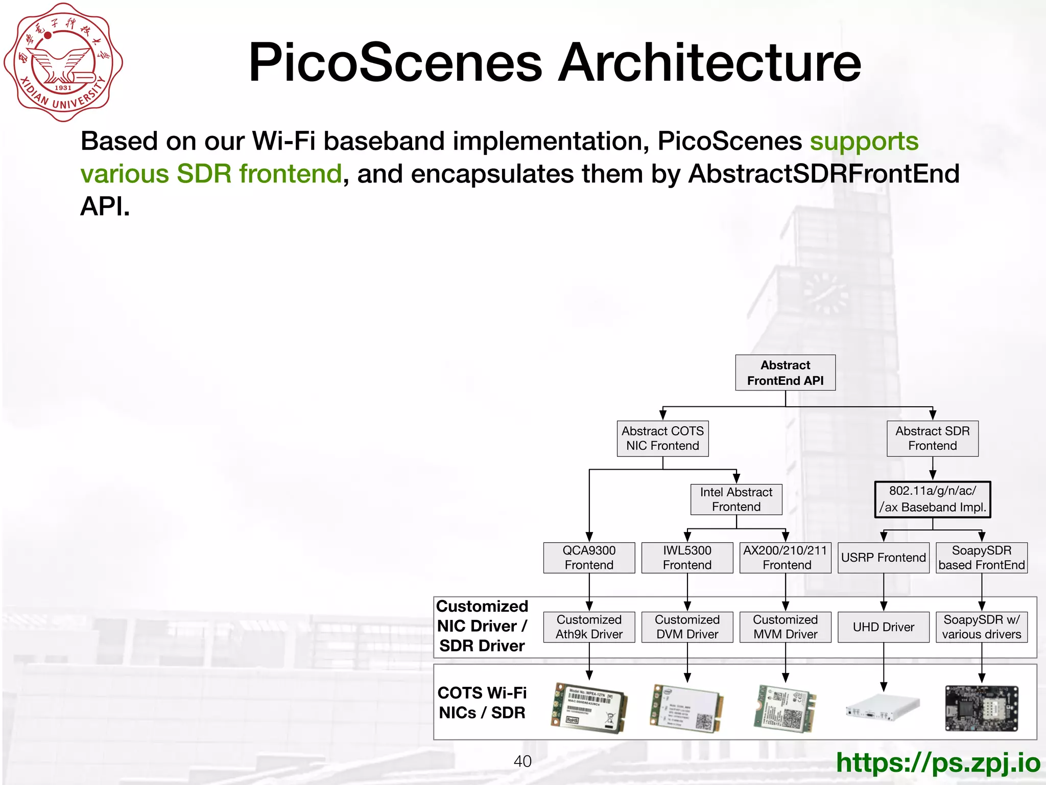 PicoScenes Tutorial @ CPS-IOT Week 2022 | PDF