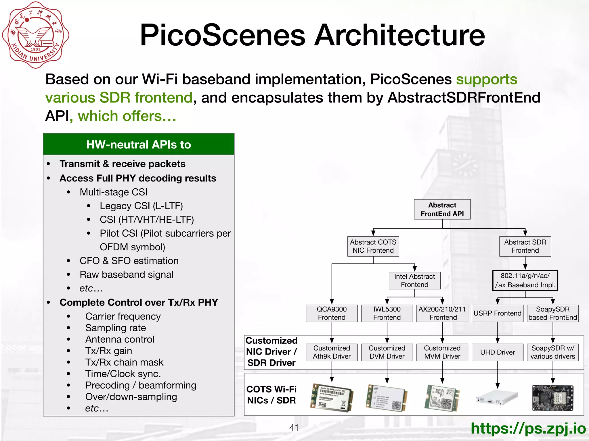 PicoScenes Tutorial @ CPS-IOT Week 2022 | PDF