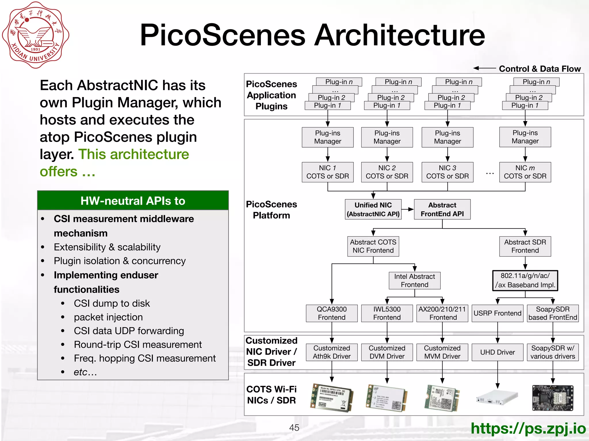 PicoScenes Tutorial @ CPS-IOT Week 2022 | PDF