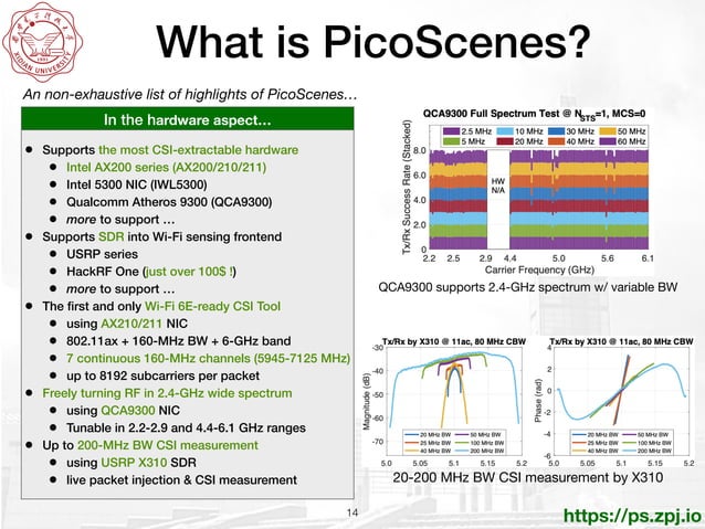 PicoScenes Tutorial @ CPS-IOT Week 2022 | PDF | Internet of Things ...