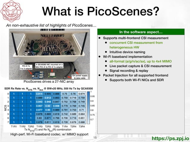 PicoScenes Tutorial @ CPS-IOT Week 2022 | PDF | Internet of Things ...