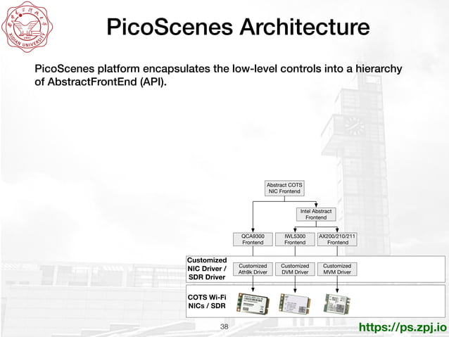 PicoScenes Tutorial @ CPS-IOT Week 2022 | PDF | Internet of Things | Internet
