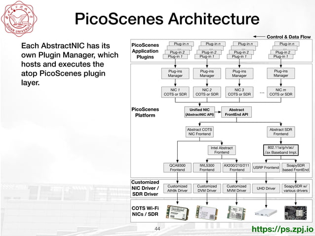 PicoScenes Tutorial @ CPS-IOT Week 2022 | PDF | Internet of Things | Internet