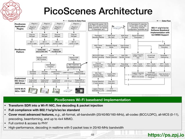 PicoScenes Tutorial @ CPS-IOT Week 2022 | PDF | Internet of Things | Internet