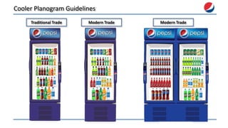 Picosskusandmerchandisingguidelines | PPT