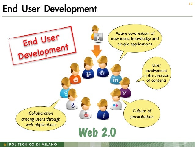 End User Development of Multidevice and Collaborative Mashups