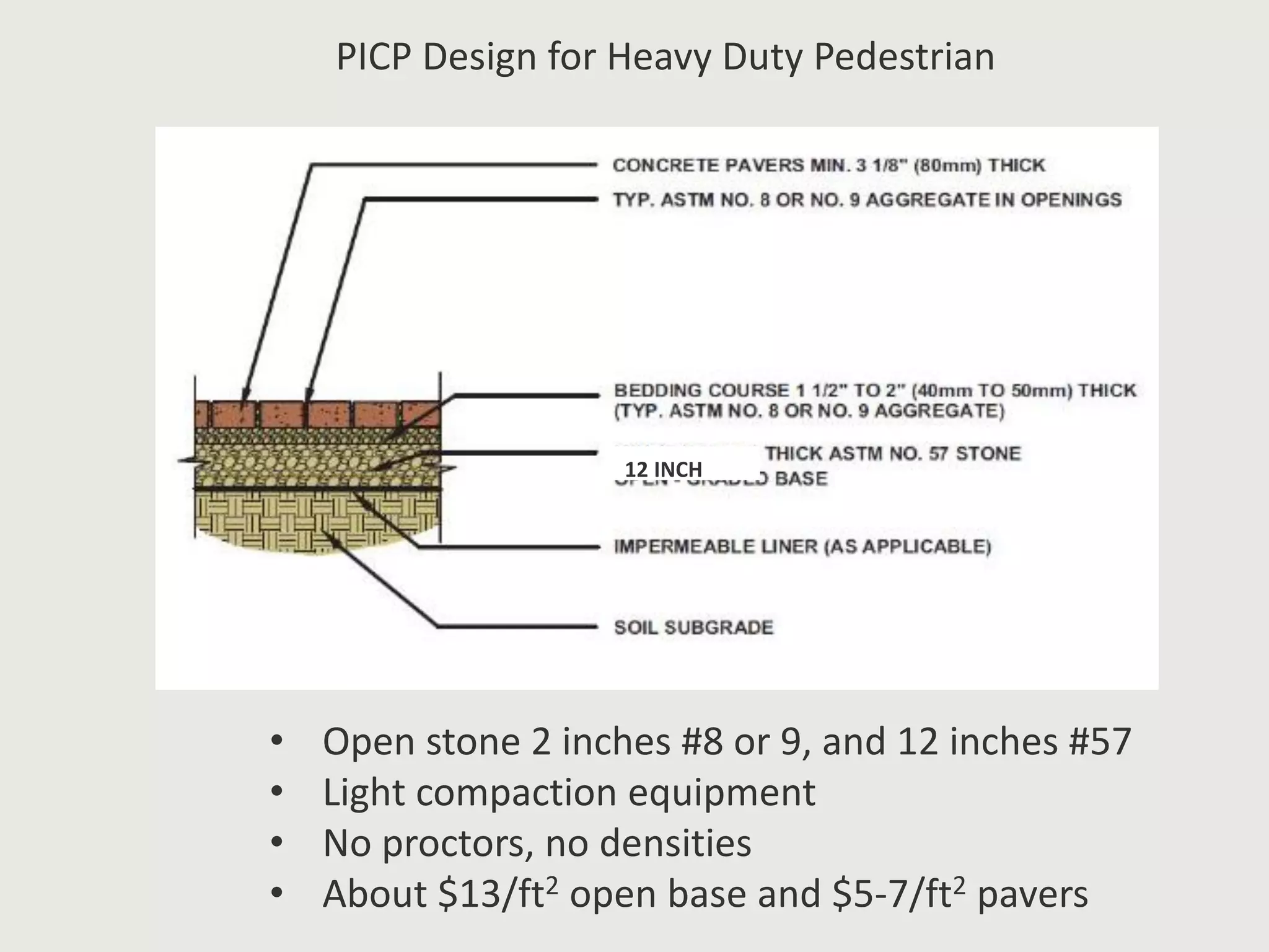 Permeable Pavers: Missed Opportunities and Simplified Cross Sections ...