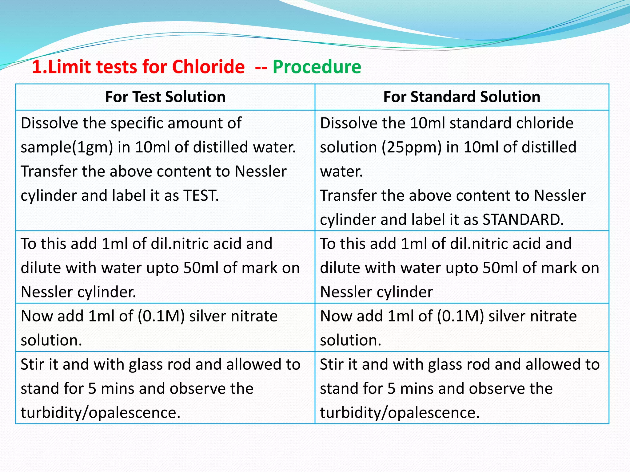 Pharmaceutical Inorganic Chemistry -B Pharmacy First Year -First ...