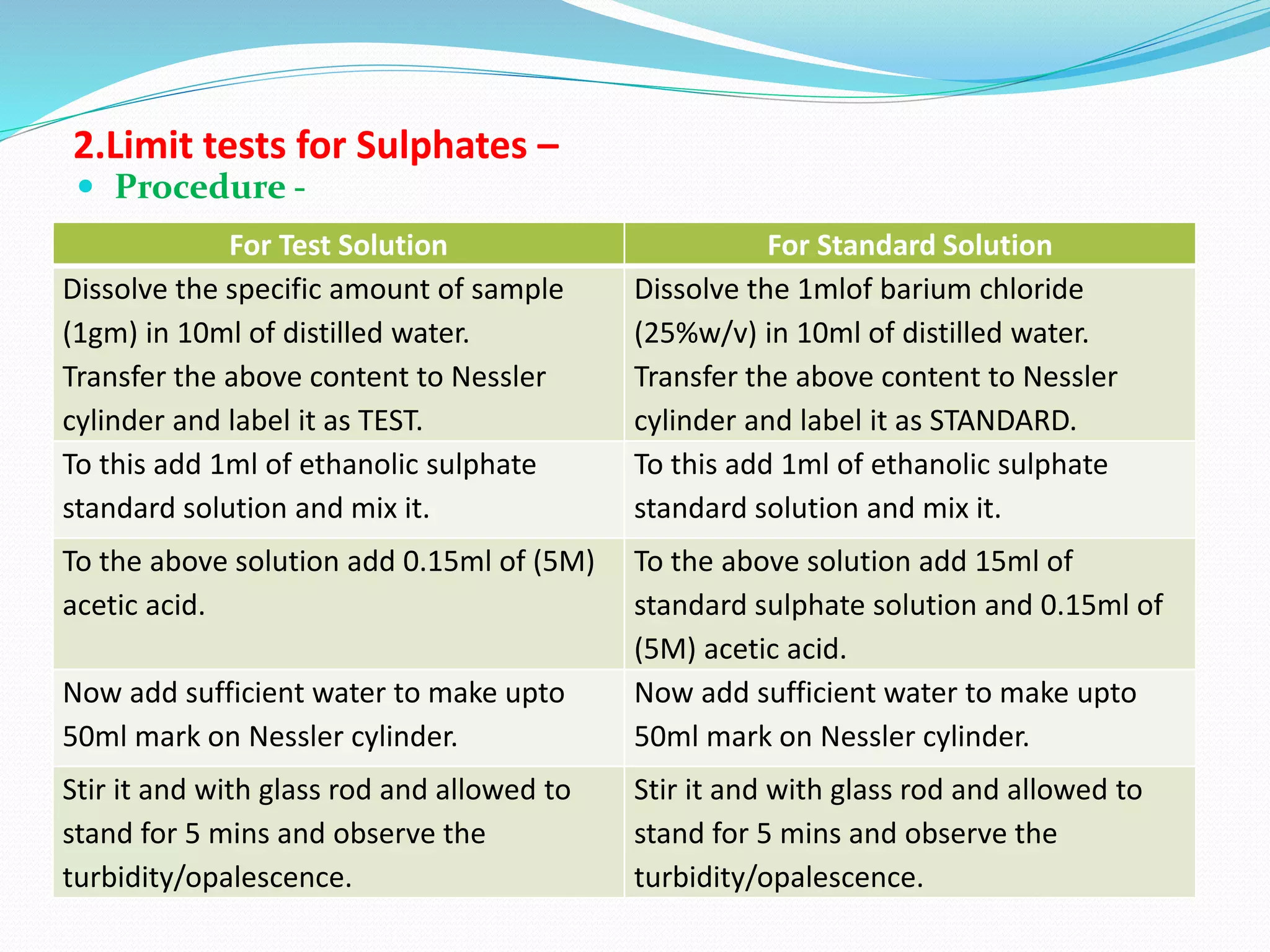 Pharmaceutical Inorganic Chemistry -B Pharmacy First Year -First ...