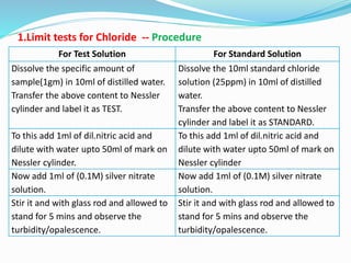 Pharmaceutical Inorganic Chemistry -B Pharmacy First Year -First ...