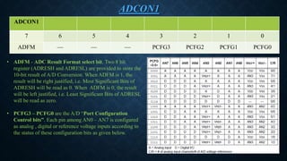 PIC 16F877 micro controller by Gaurav raikar | PPT
