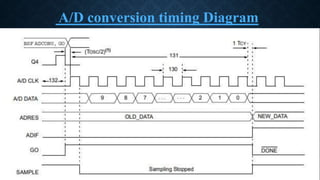 PIC 16F877 micro controller by Gaurav raikar | PPT
