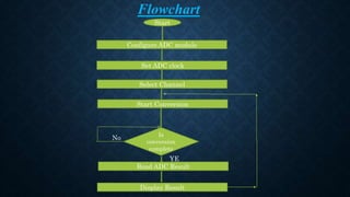PIC 16F877 micro controller by Gaurav raikar | PPT
