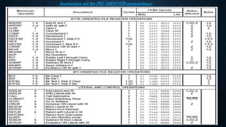 PIC 16F877 micro controller by Gaurav raikar | PPT