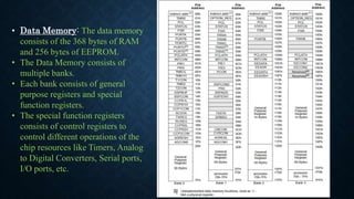 PIC 16F877 micro controller by Gaurav raikar | PPT