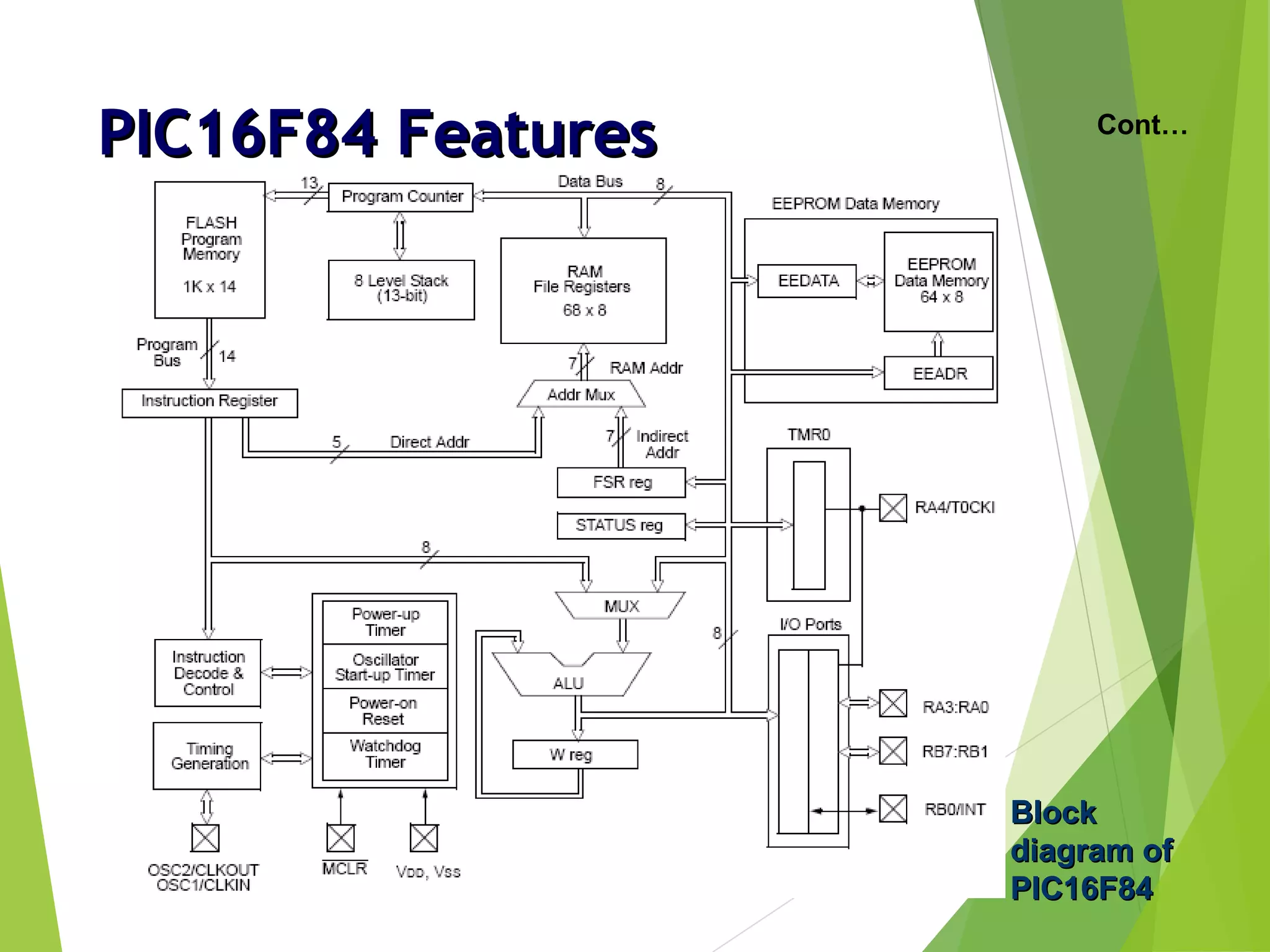 PIC Introduction and explained in detailed | PPT