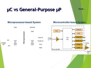 PIC Introduction and explained in detailed | PPT