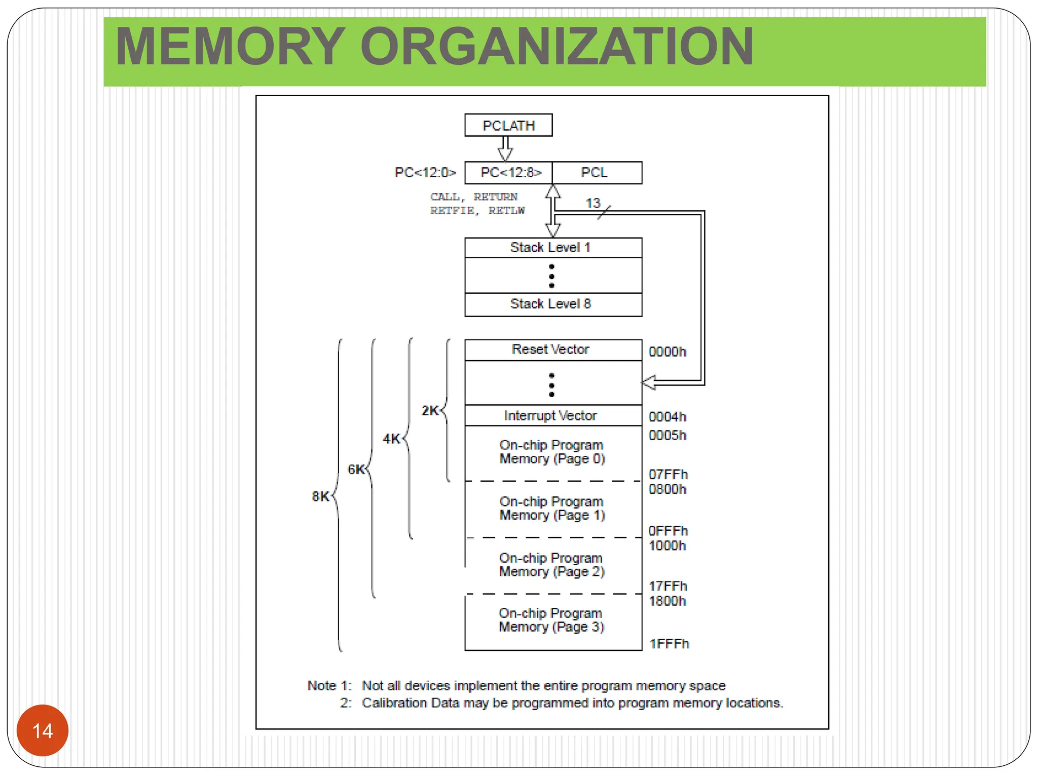 PIC Presentation_final updated.pptx