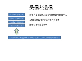 PIC RoR Heroku | PPT